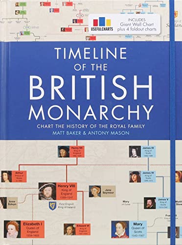 Timeline of the British Monarchy: Chart the History of the Royal Family ...